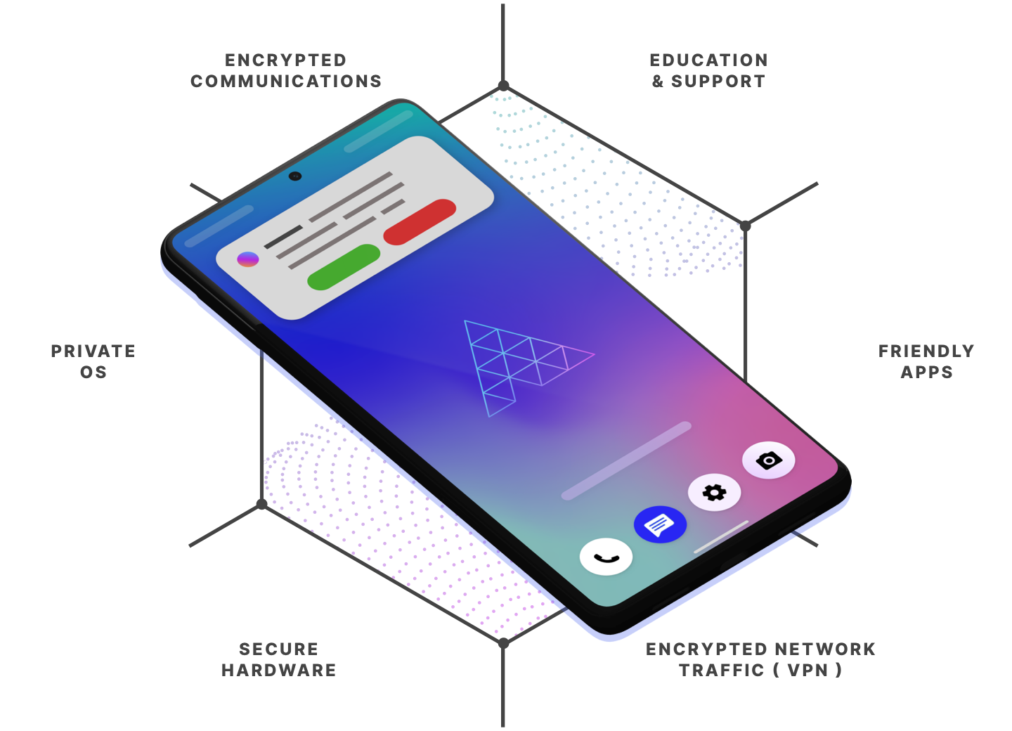 How does GrapheneOS protect me?